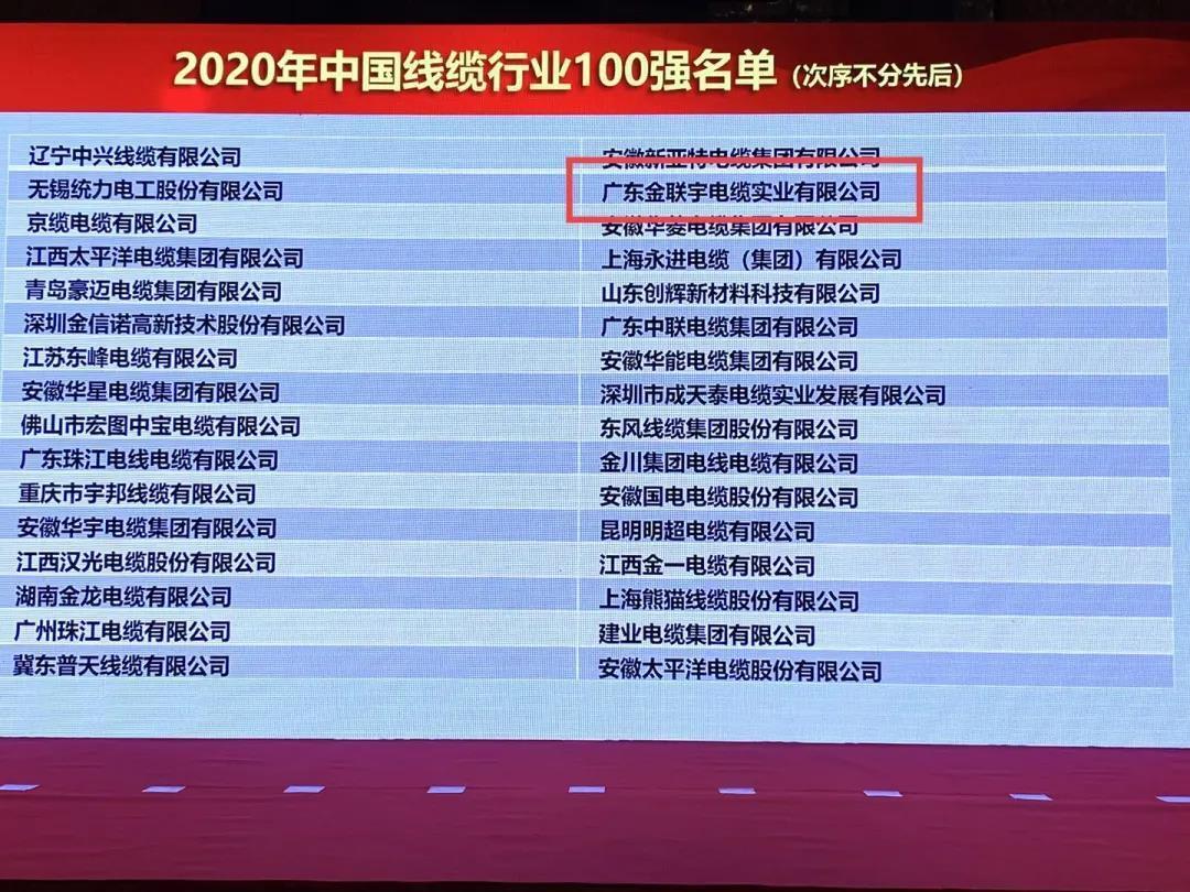 Big News! Jenuin Cable was Awarded the Top 100 Most Competitive ...